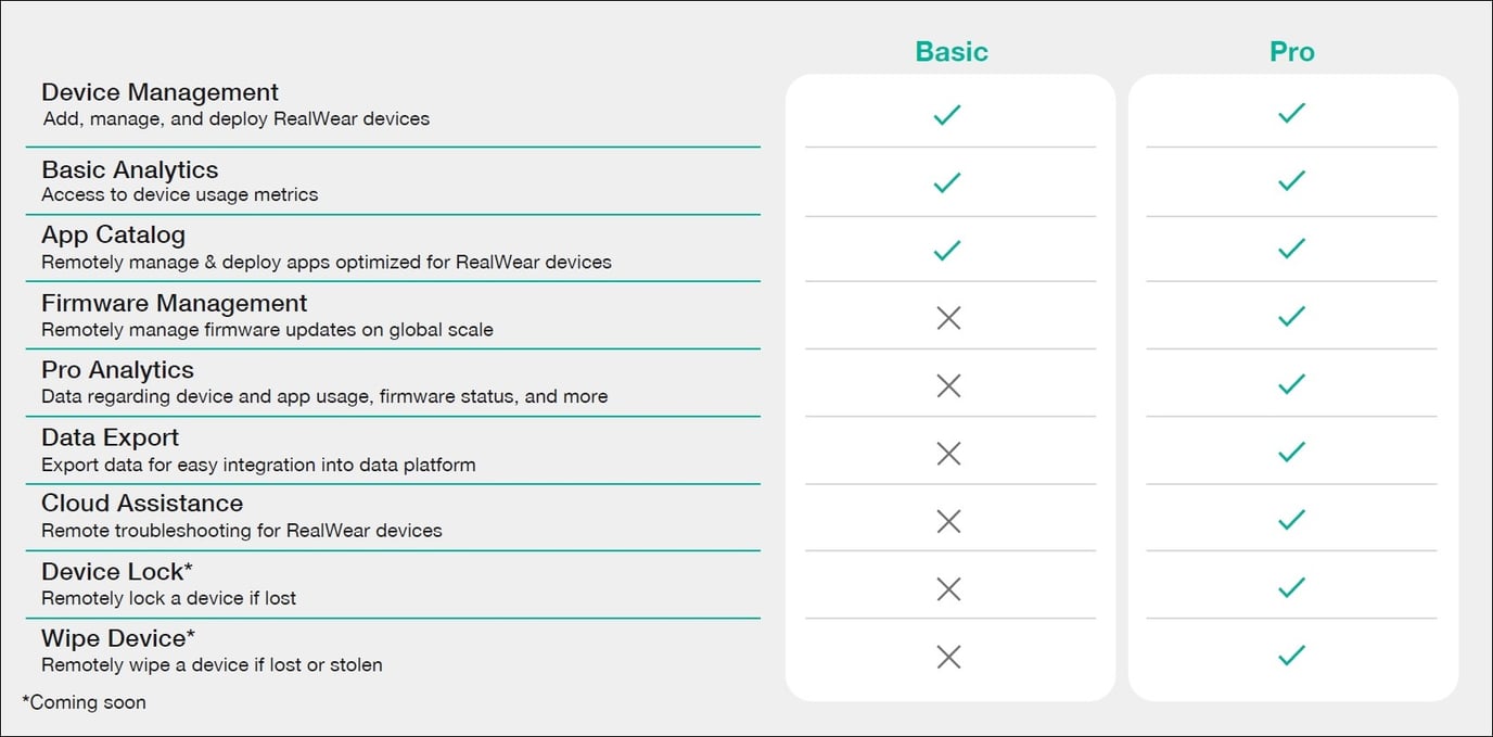 Basic vs. Pro Workspaces